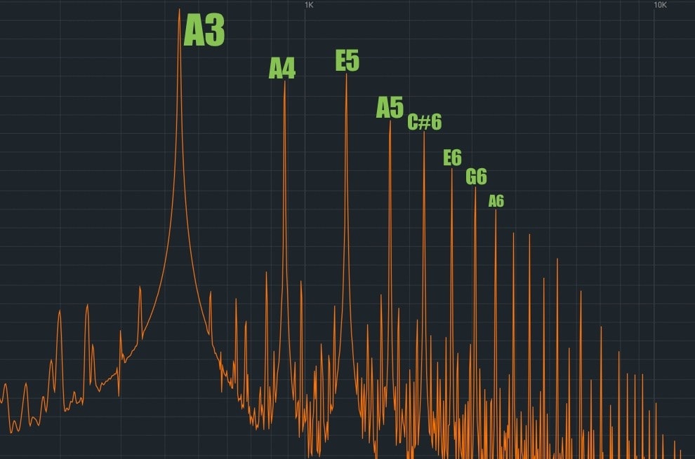 Fundamentals vs Overtones in Music / Audio (Explained!)